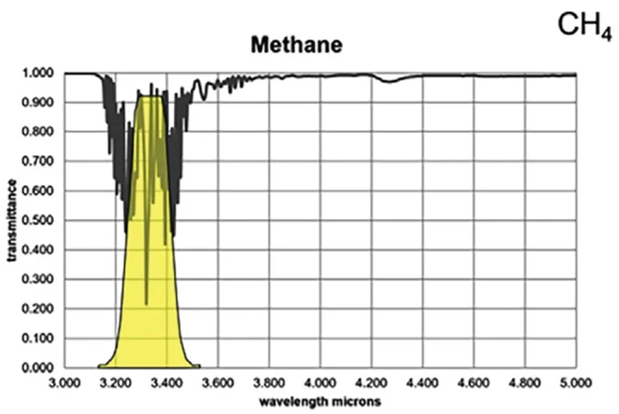 The Basics of Optical Gas Imaging - Cut Methane
